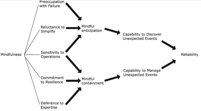 Théorie de l’Énaction et Sensemaking: la décision par construction de sens – Karl Weick | SI ...